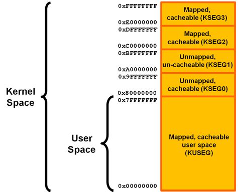 virtual address space