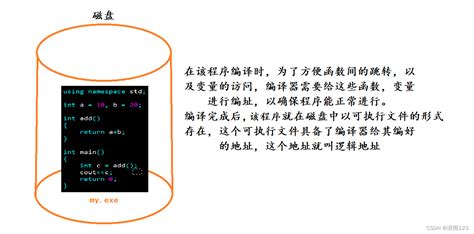 linux系统编程1（进程概念详解） linux进程编程 csdn博客