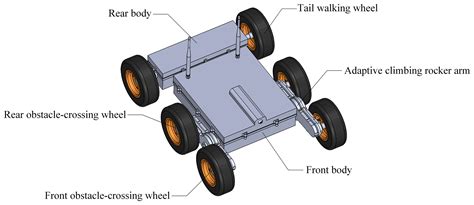 obstacle avoidance trajectory of wheeled mobile robot