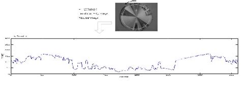 figure 3 from feature matching for omnidirectional image based on singular value decomposition