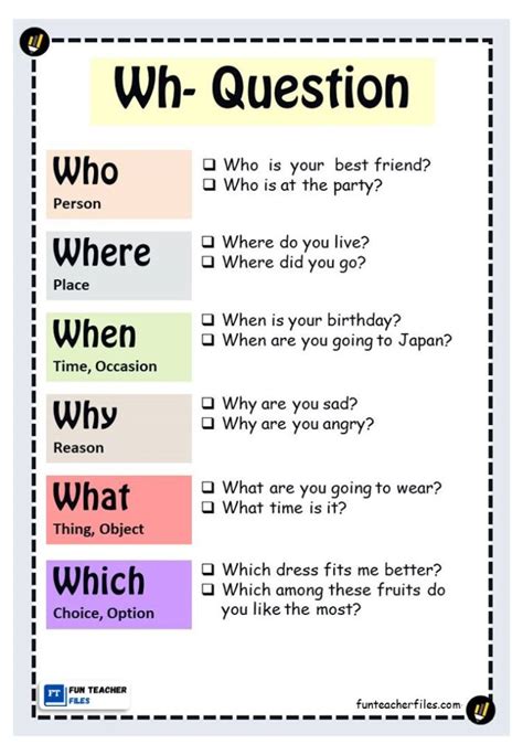 Wh Questions Chart