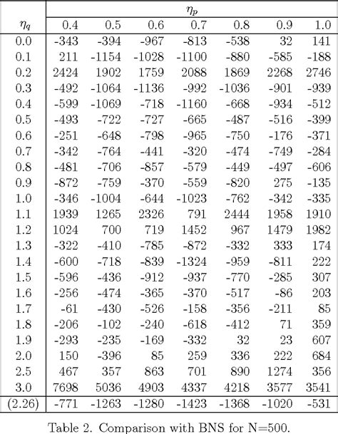 table 2 from new class of limited memory variationally derived variable metric methods