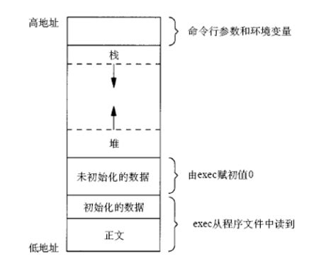 android c 系列：linux进程 一 infoq 写作平台