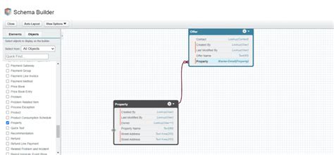 how to use schema builder in salesforce salesforce faqs