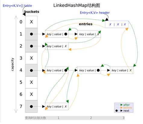 [学习笔记 java集合 5]map linkedhashmap源码分析 csdn博客