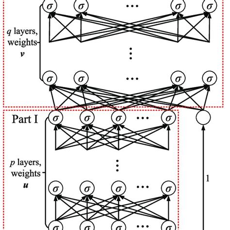 pdf a novel deep neural network topology for parametric modeling of passive microwave components