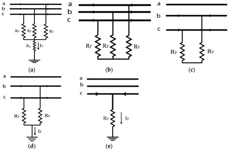 energies free full text multi agent based fault location and cyber attack detection in