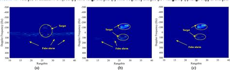 [pdf] radar moving target detection in clutter background via adaptive dual threshold sparse