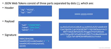 JWT Securing REST APIs With JWT Token Using Spring Security 6