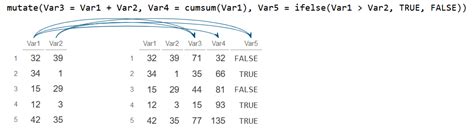 mutate function from dplyr ️ [create and modify columns in r]