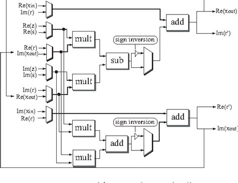 figure 4 from implementation of systolic rls adaptive array using fpga and its performance