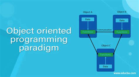 introduction oop paradigm