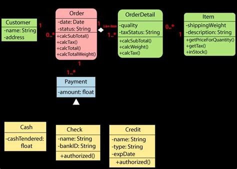 10 Uml Class Diagram Maker Tools To Streamline Your Software Design Process