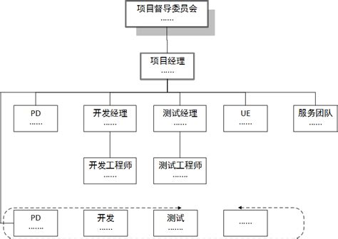产品开发中项目与项目管理 tqr评审 csdn博客