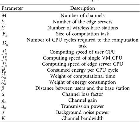 [pdf] a multilevel optimization framework for computation offloading in mobile edge computing
