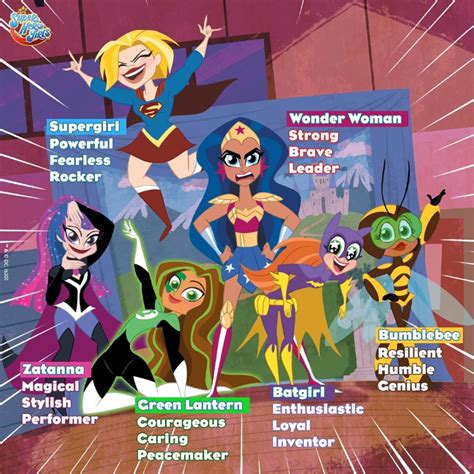 Which Of The Dc Super Hero Girls Are You Most Like Infinitefrenemies 📚 By Amandadeibertoff