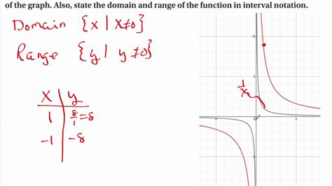 02 reciprocal function youtube