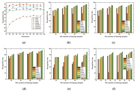 mathematics free full text exponential graph regularized non negative low rank factorization