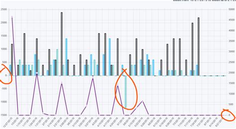 chartjs y axis start 0 ggplot add x label line chart line chart alayneabrahams