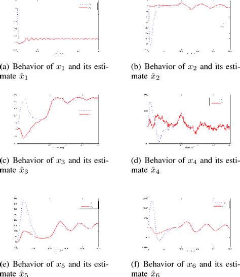 figure 1 from a new lmi based h∞ observer design method for lipschitz nonlinear systems