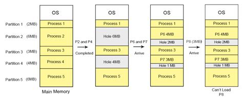 dynamic partitioning cs taleem