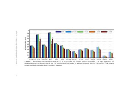 kernel mean estimation and stein s effect deepai
