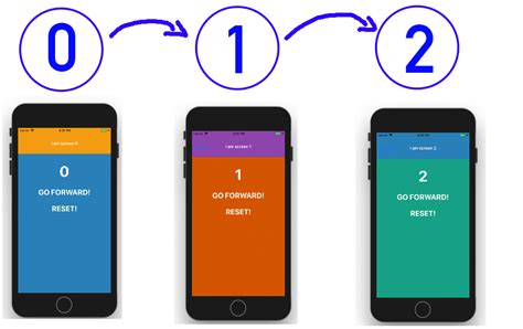 custom transitions in react navigation by daniel merrill async medium