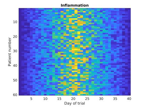 Programming With Matlab All Images