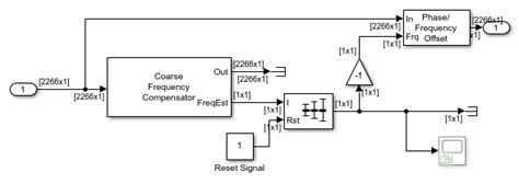 qpsk transmitter and receiver in simulink matlab and simulink