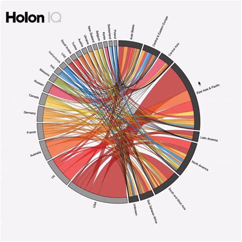 A Different Look For The D3 Js Radar Chart Artofit