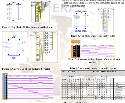 [pdf] design and performance analysis of 8 bit risc processor using xilinx tool semantic scholar
