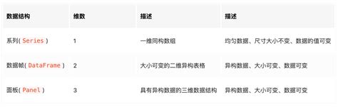快速入门pandas（一）：简述、创建对象及查看数据 知乎