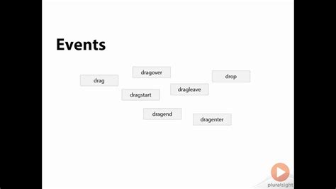 1 Introduction To Drag And Drop Events YouTube