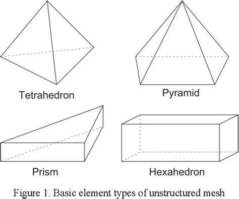 figure 2 from development of gpu based parallel cfd solver for unstructured meshes semantic
