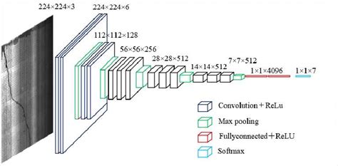 visual geometry group network 16 vgg 16 transfer learning model download scientific diagram