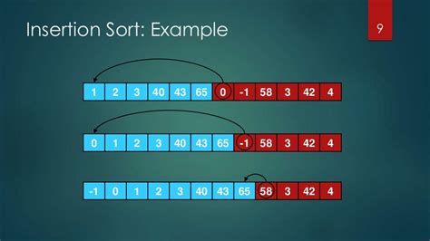 data structures part4 basic sorting algorithms