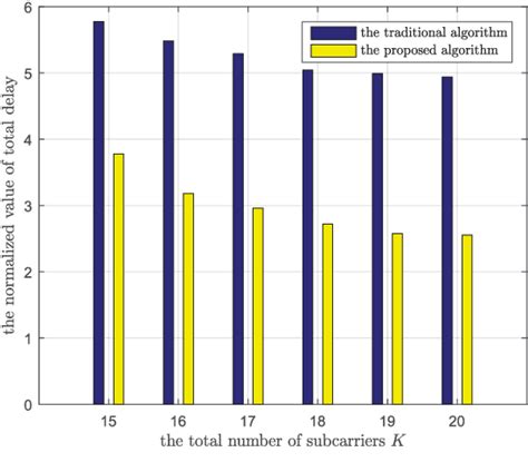 figure 1 from delay based subcarrier and vm scheduling for multi cell cellular edge computing