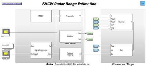 automotive adaptive cruise control using fmcw and mfsk technology matlab and simulink mathworks 日本