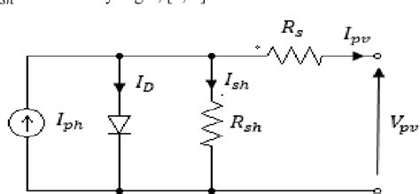 figure 17 from an efficient fuzzy logic mppt control approach for solar pv system a comparative