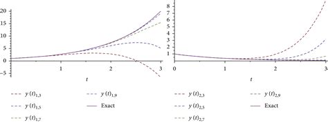 an analytical computational algorithm for solving a system of multipantograph ddes using laplace