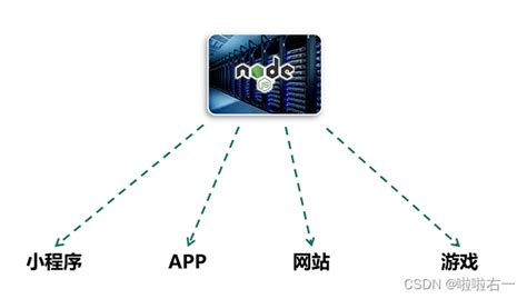 node js （一）node js简介及计算机基础 尚硅谷2023版node js零基础视频教程 nodejs shanguigu csdn博客