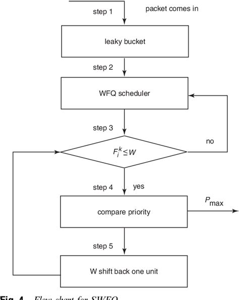 [pdf] sliding weighted fair queueing scheme for real time applications semantic scholar