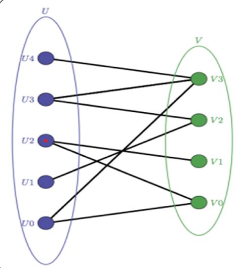 complete bipartite graph download scientific diagram