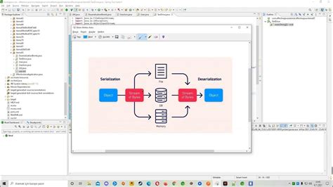 java serialization and deserialization json vs serialization youtube