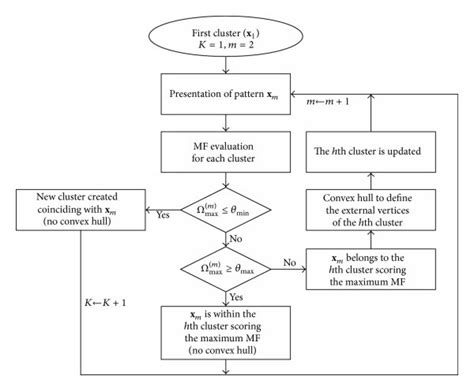 some examples of convex hull for 2d and 3d datasets the quickhull download scientific diagram