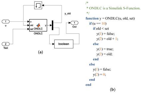 electronics free full text improve model testing by integrating bounded model checking and