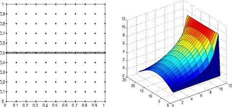 figure 1 from coupling projection domain decomposition method and meshless collocation method