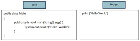 java vs python kluczowe różnice między javą a pythonem inny