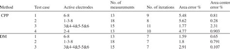 the results of two image reconstruction algorithms download scientific diagram