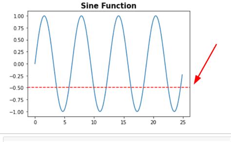 how to draw horizontal grid lines matplotlib baldwin extesed02